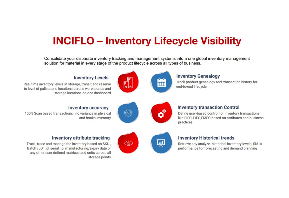 What is Stock Management System? | Inciflo WMS