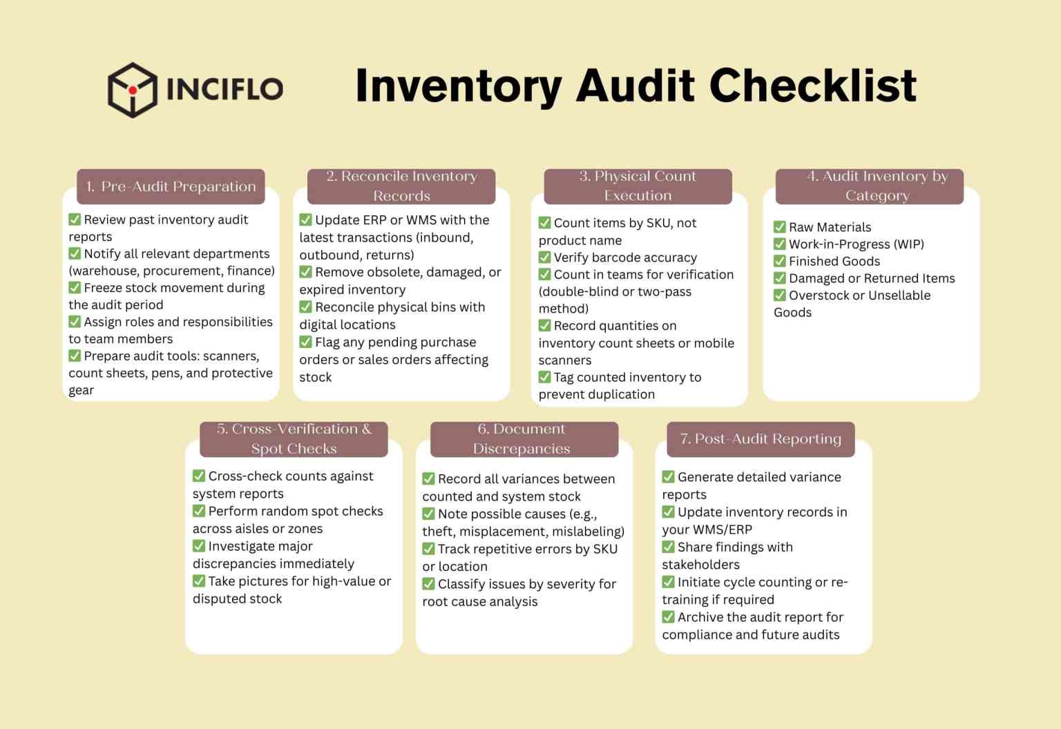 What is Inventory Audit: Types, Challenges & Checklist