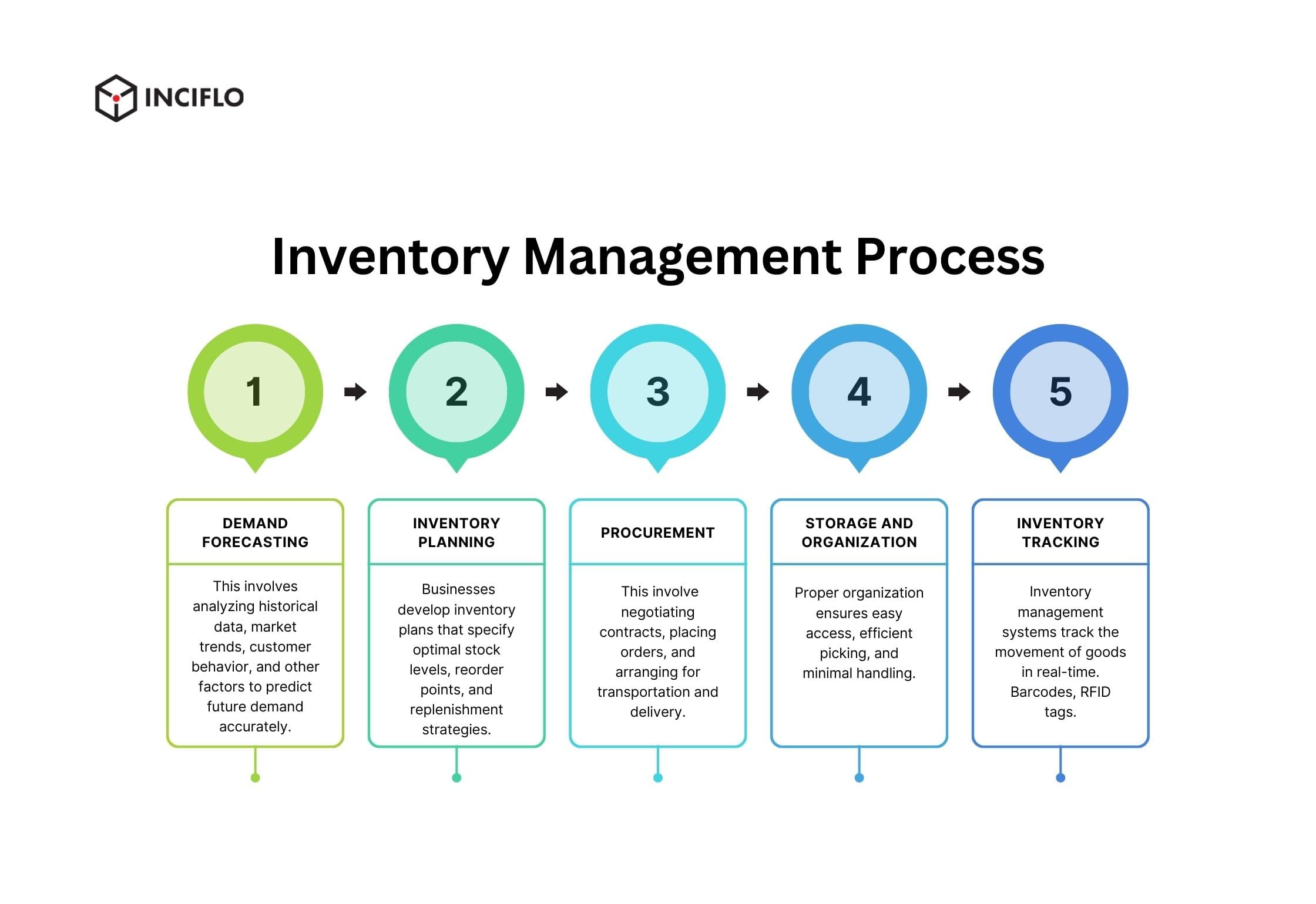 Inventory Management Challenges Best Solutions Case Study