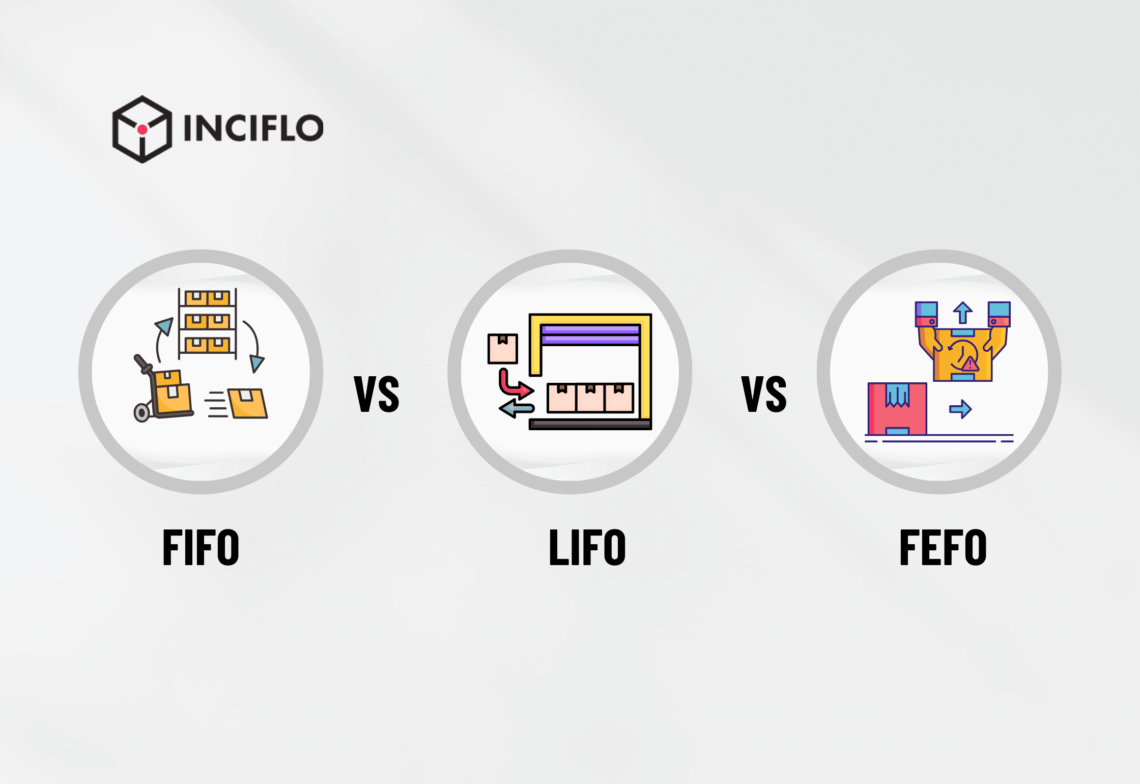 FIFO vs FEFO vs LIFO Which Method is Best for Your Business?
