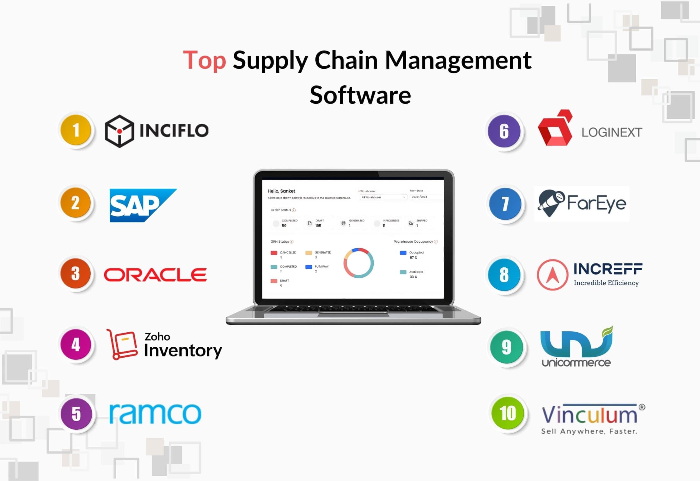 Top 10 Supply Chain Management SCM Software [2025] | Inciflo